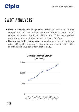 Research Report on Cipla Limited | PDF