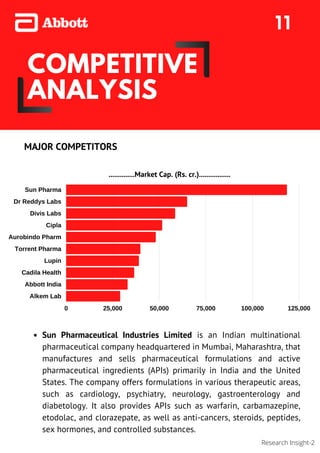 Research Report on Abbott India Ltd. | PDF