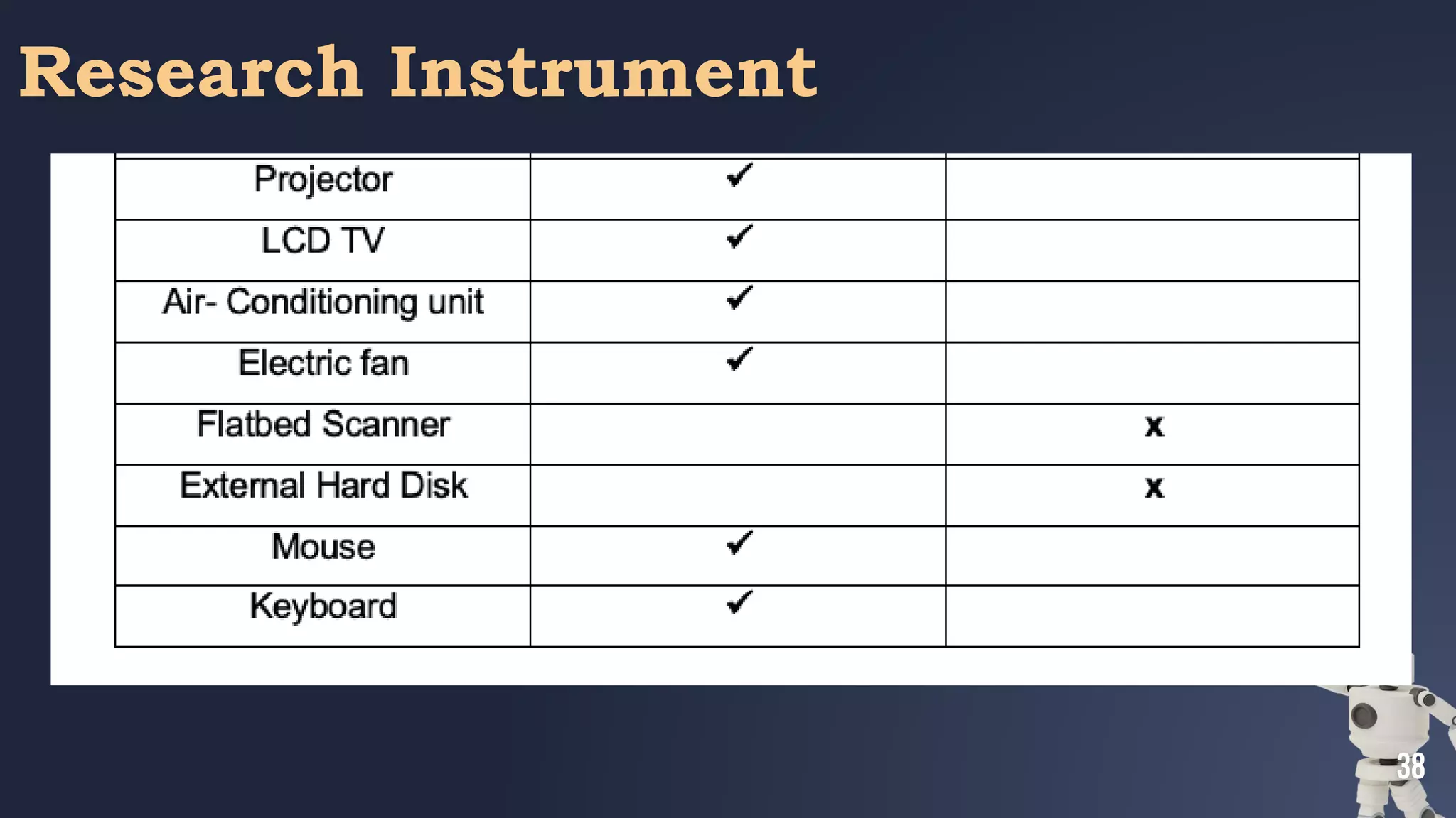 RESEARCH INSTRUMENT.pptx