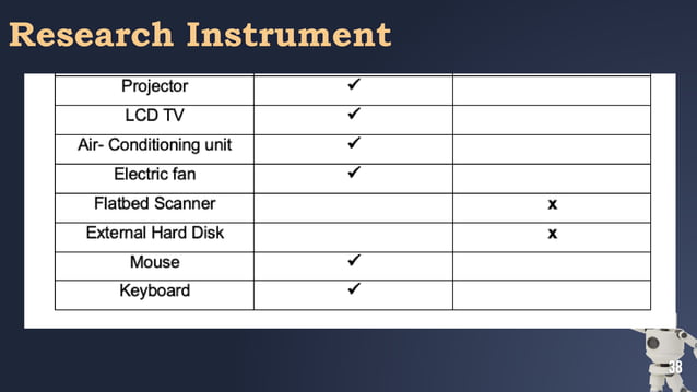 RESEARCH INSTRUMENT.pptx | Educational Assessment | Education
