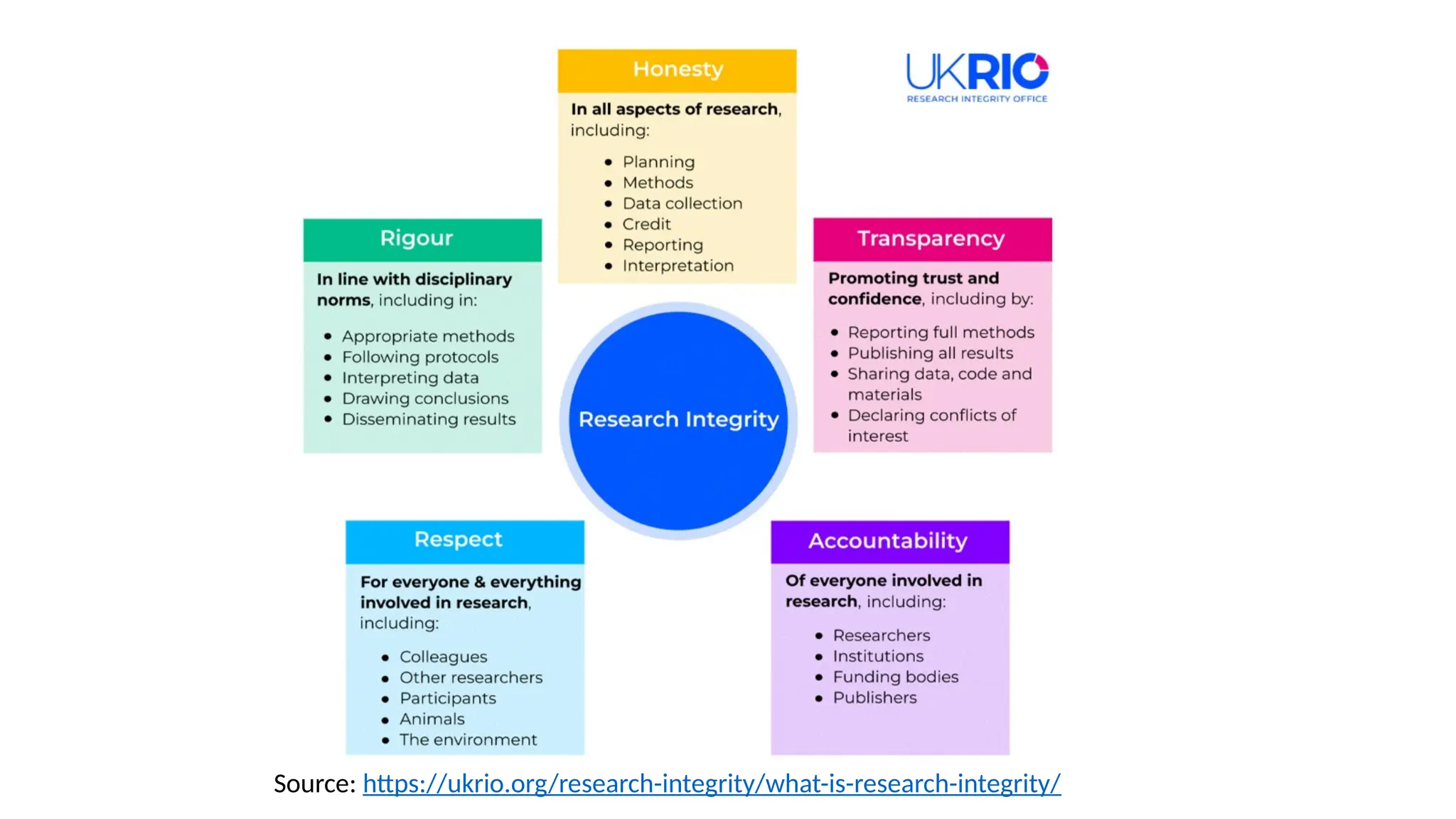 Research Integrity and Publication Ethics | PPTX