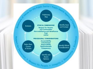 Introduction of Research Integrity | PDF