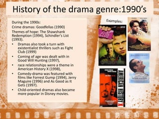 Research into drama film genre! | PPT