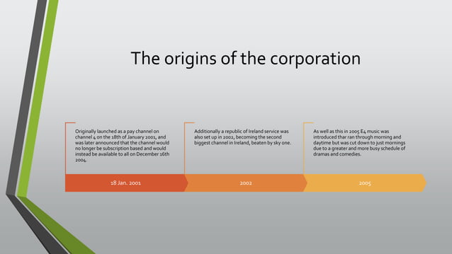 Research into e4 | PPT