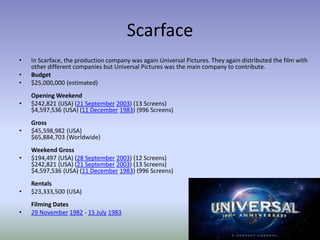 Research into existing companies that produce and distribute edited version | PPT