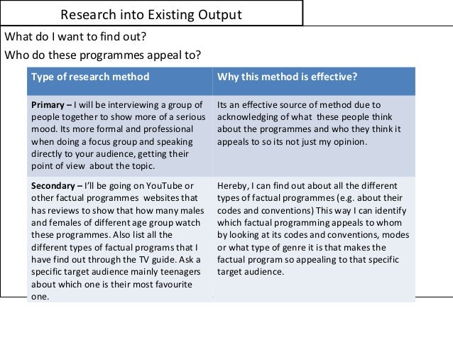Research into existing output