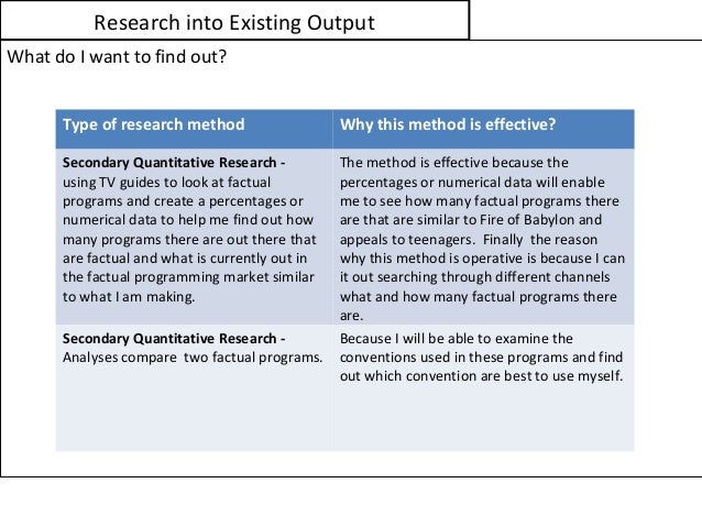 Research Into Existing Output 