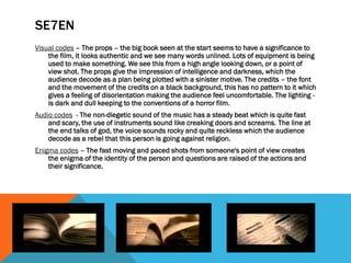 Research into horror_films_and_codal_analysis | PPTX