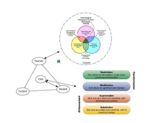 Research into practice | PPTX