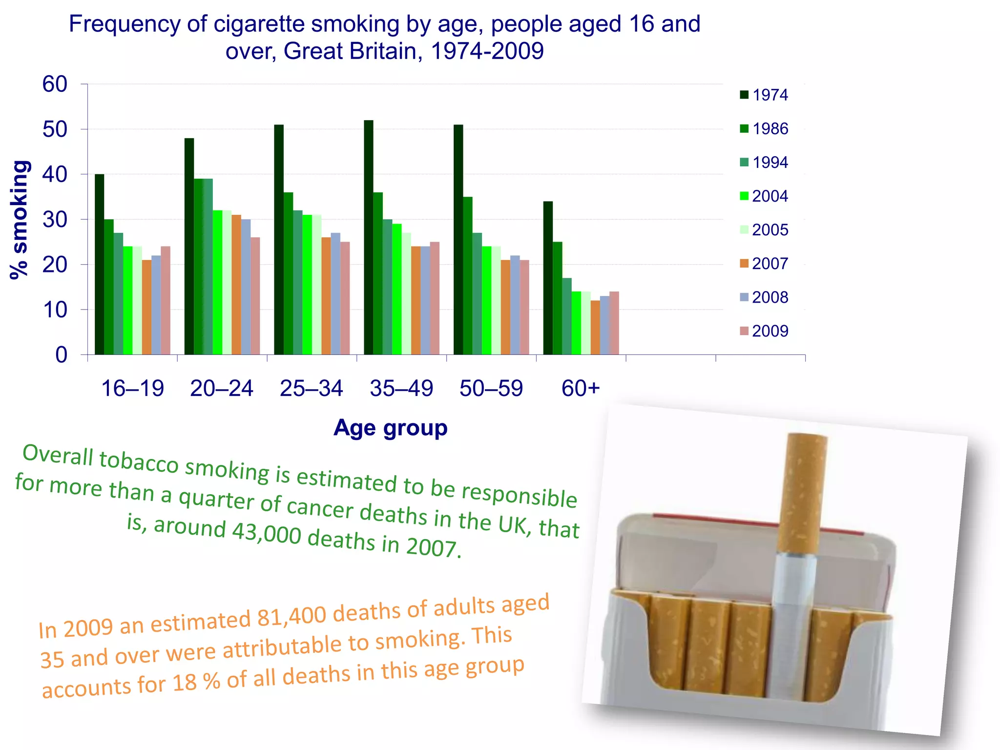 Research into smoking topic | PPTX