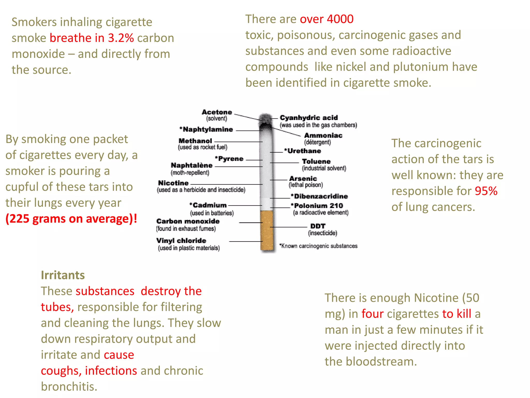 Research into smoking topic | PPTX