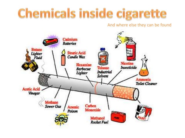 Research into smoking topic | PPTX
