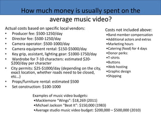 Research into the Music Industry | PPT