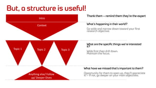 Research is a conversation with focus - Lightning talk | PDF