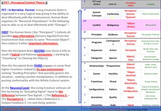 Research Issue, Human Brain, Perceptual Control Theory PCT, 11-Layers ...