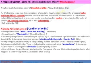 Research Issue, Human Brain, Perceptual Control Theory PCT, 11-Layers ...
