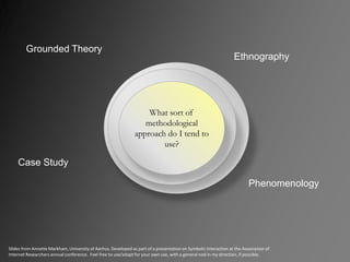 Research Logics: A pictorial overview of two perspectives | PPTX