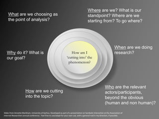 Research Logics: A pictorial overview of two perspectives | PPT