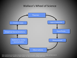 Research Logics: A pictorial overview of two perspectives | PPTX