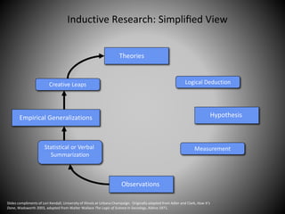 Research Logics: A pictorial overview of two perspectives | PPTX