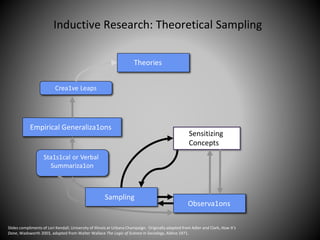 Research Logics: A pictorial overview of two perspectives | PPTX