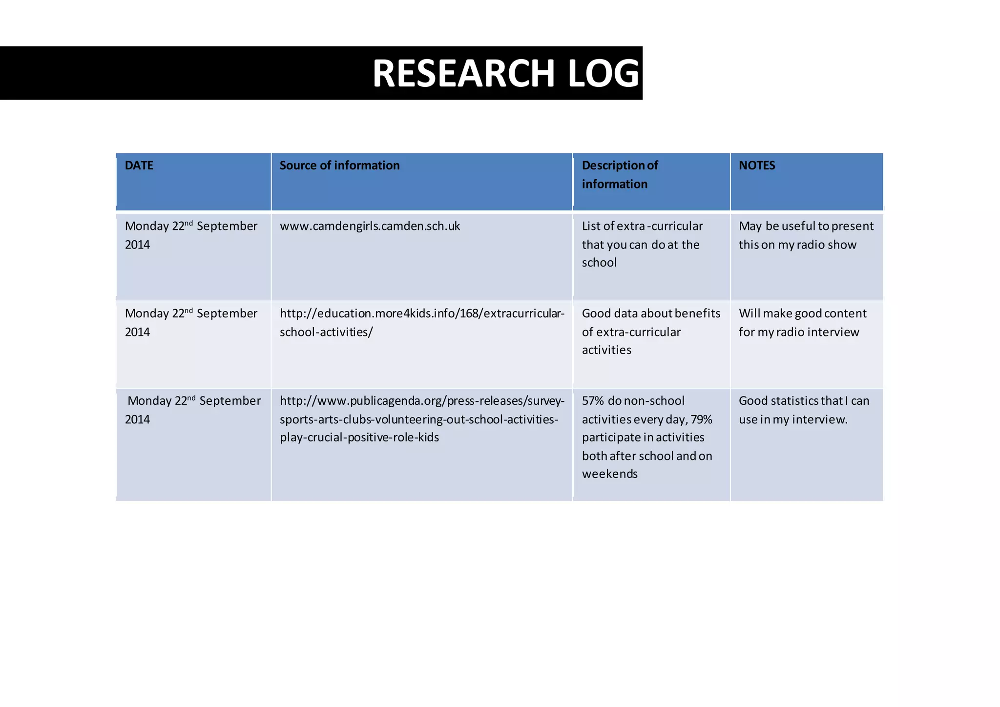 Research log proforma | PPT