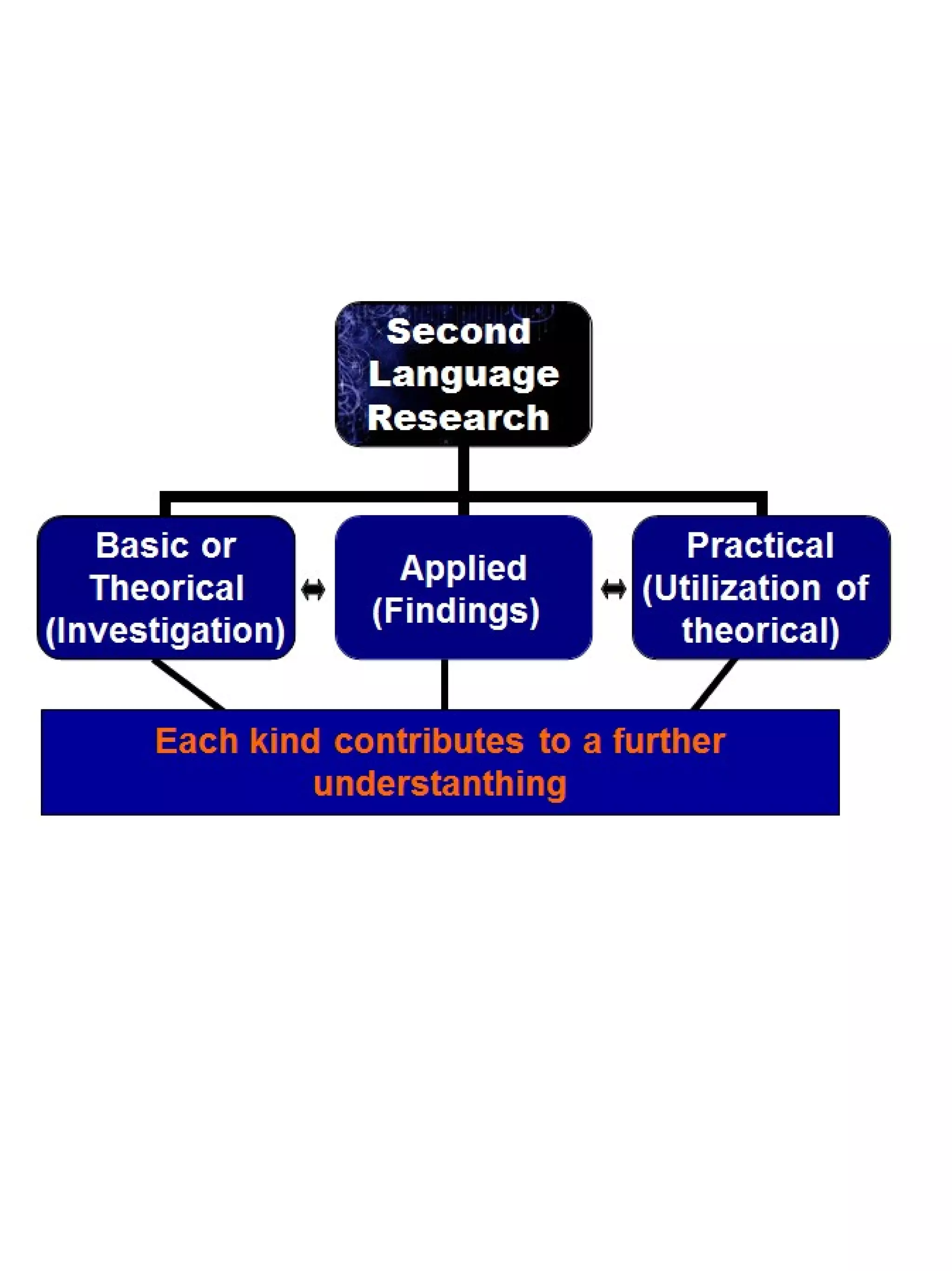Research map | PPT