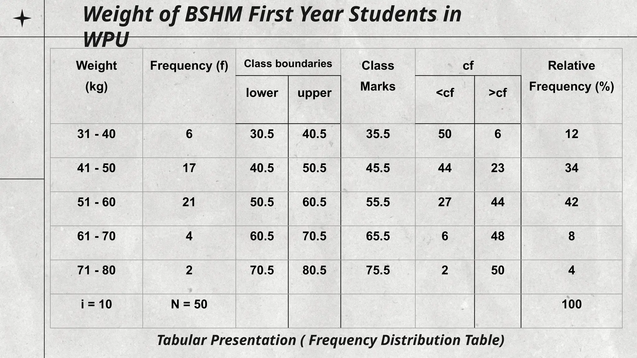 Research Math of first year BSHM students | PPTX