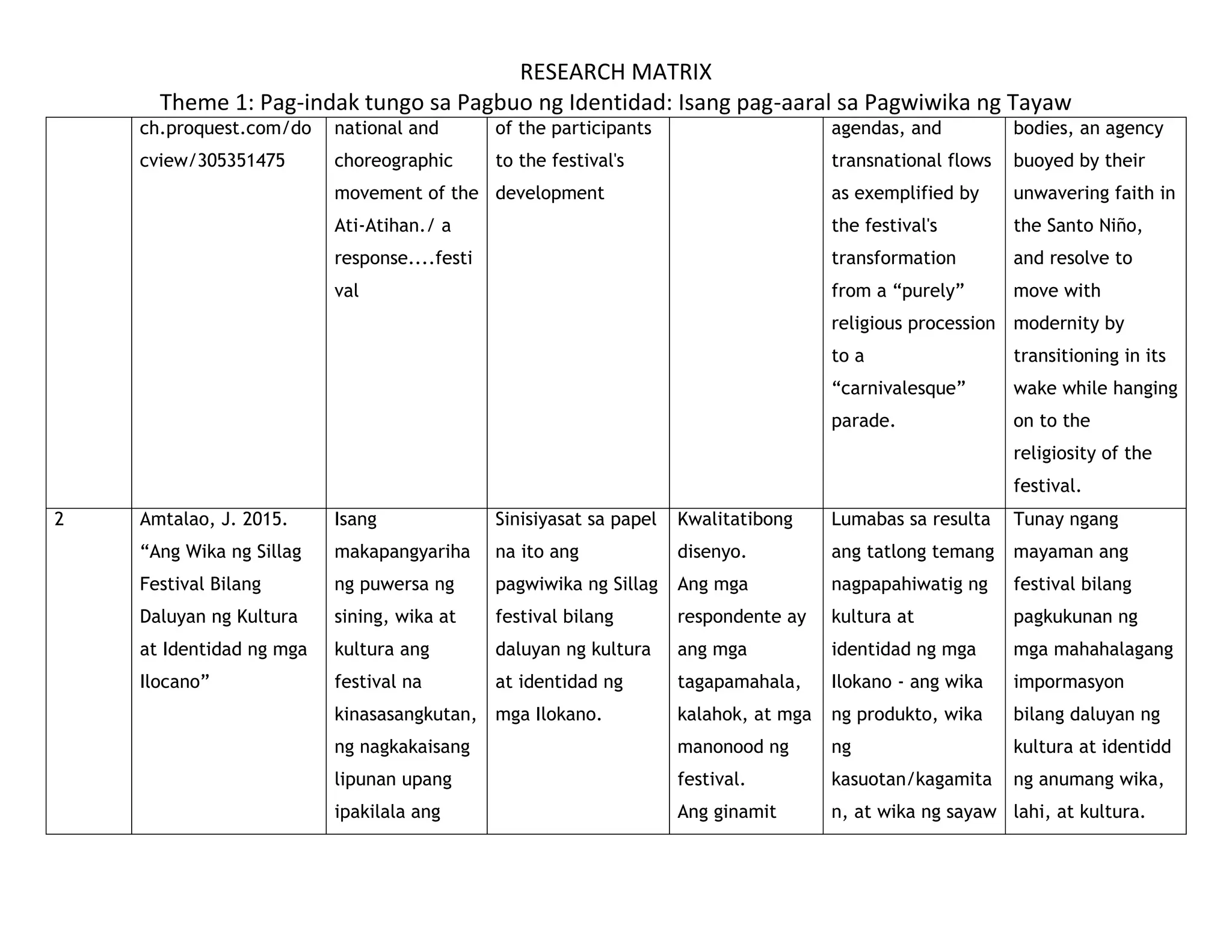research matrix-pagbasa at pagsuri.docx
