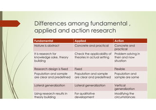 Research meaning and types.pdf
