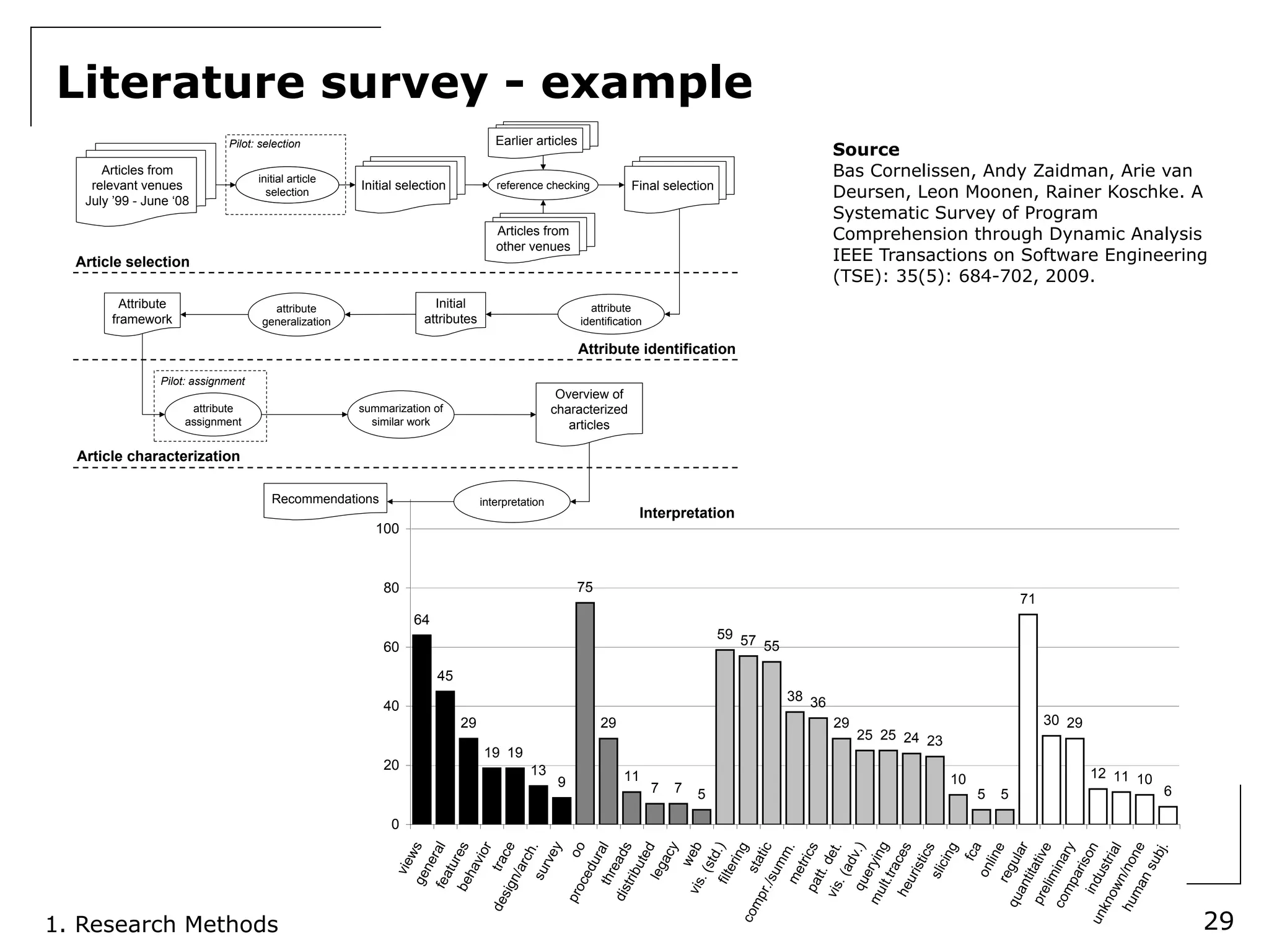 Tutorial 3 - Research methods - Part 1 | PDF