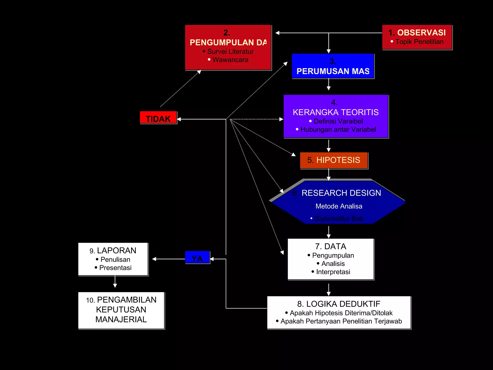Research method | PPT