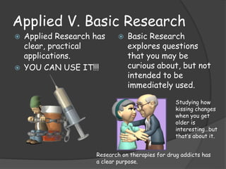 Research method | PPT