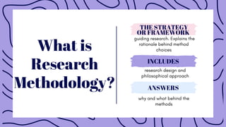 Research Method VS Research Methodology.pdf