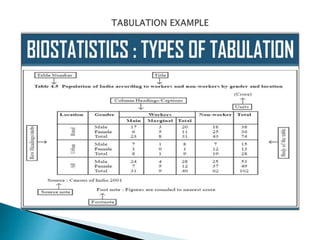 Research Methodology-Data Processing | PPTX
