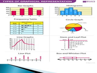 Research Methodology-Data Processing | PPTX