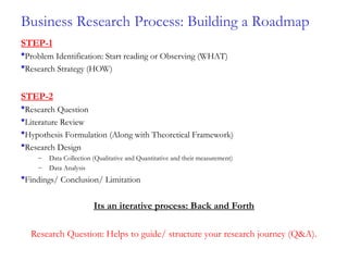 Research Method_Identifying Research Problems .ppt