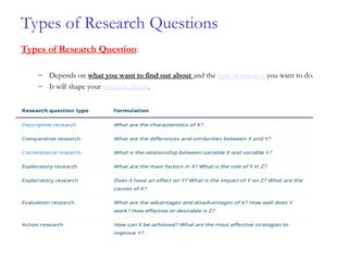 Research Method_Identifying Research Problems .ppt