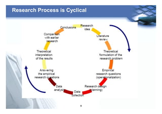 Research method ch01 introduction | PDF
