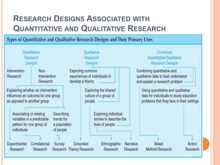 Research Method, Methodology and Design.pptx