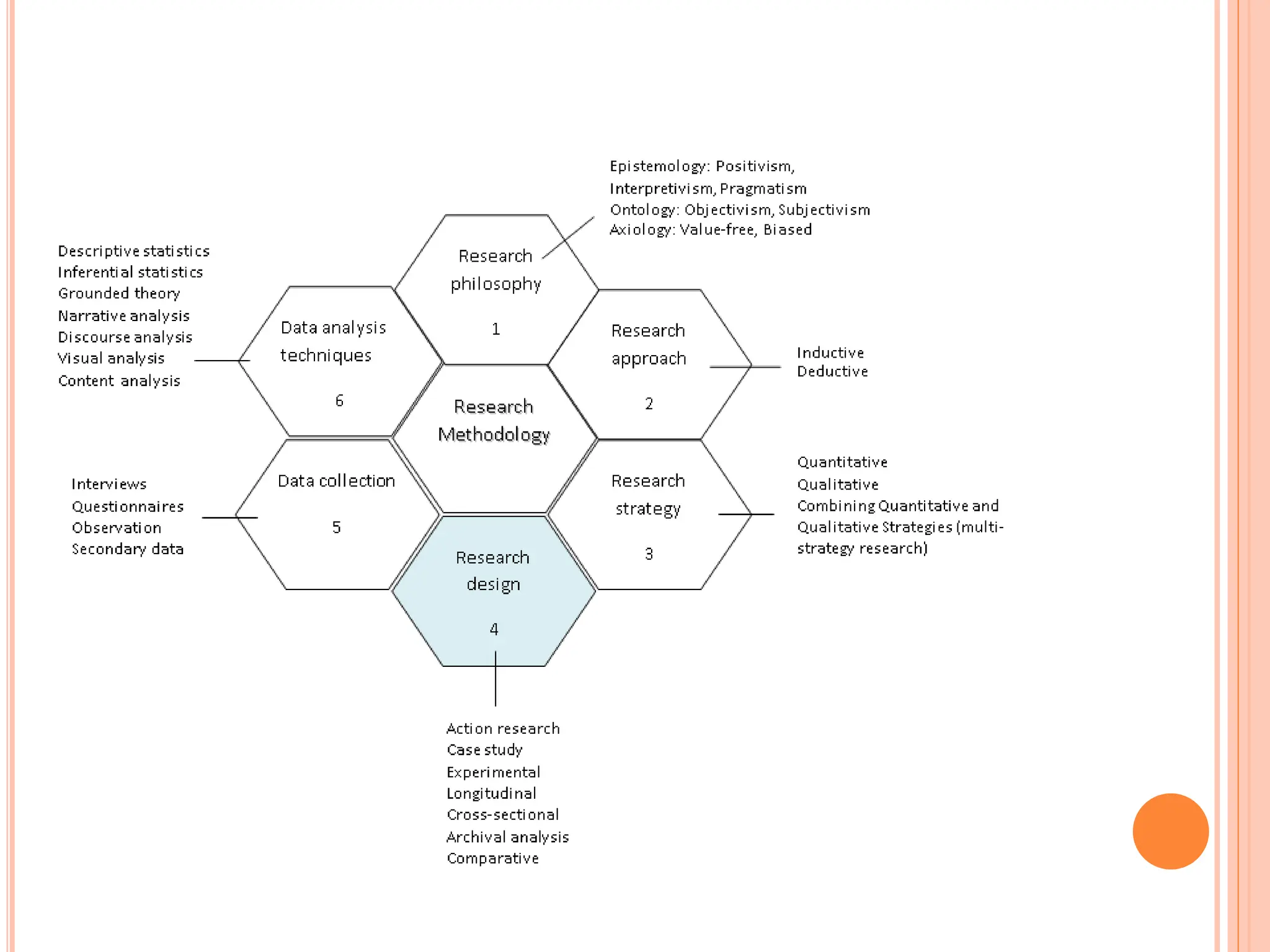 Research Method, Methodology and Design.pptx