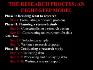 The Research Process: A quick glance | PPTX