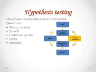 Research methodolgy | PPTX