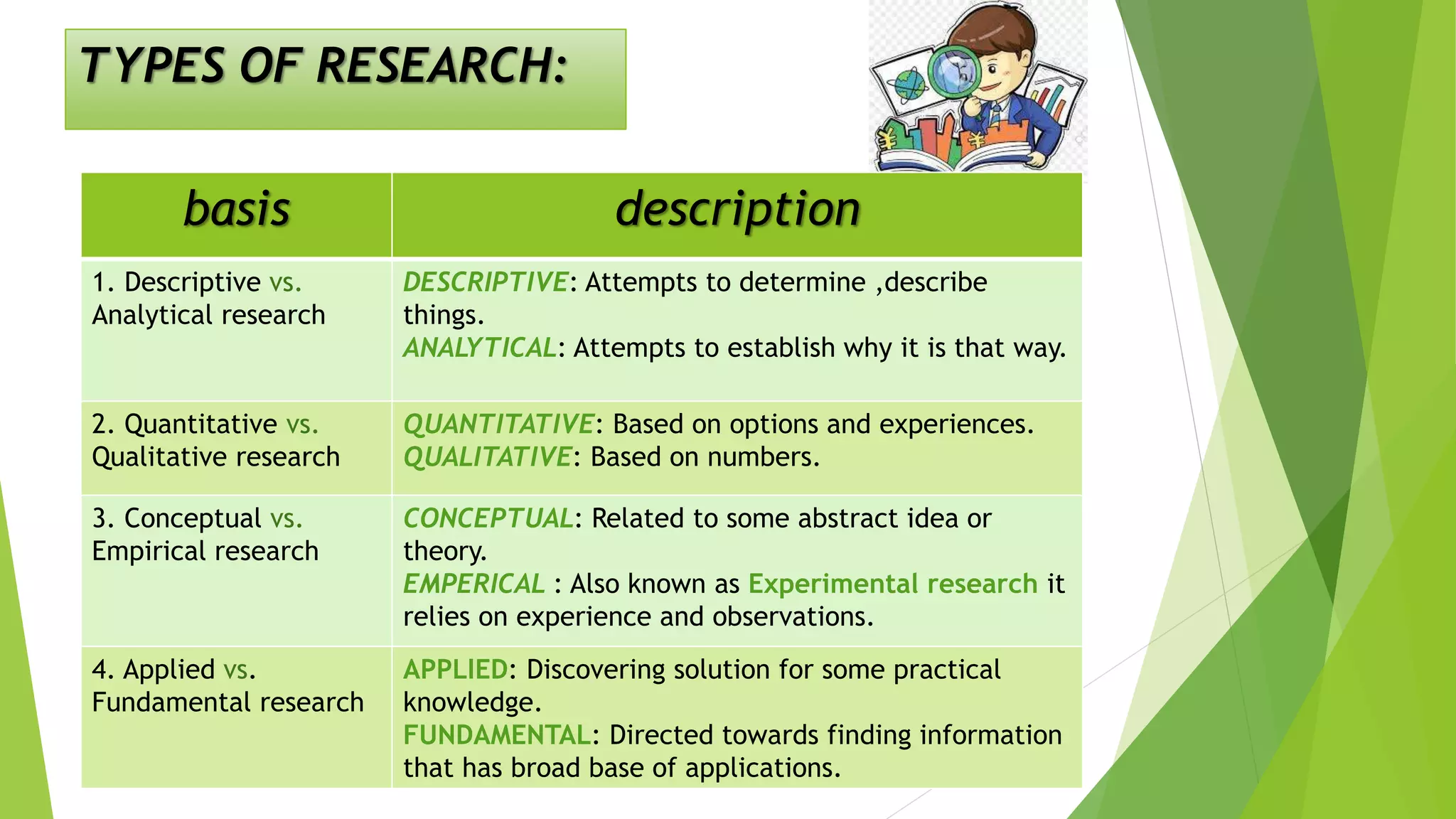 Research Meaning, Definition, Research Process, Types and Motives | PPTX