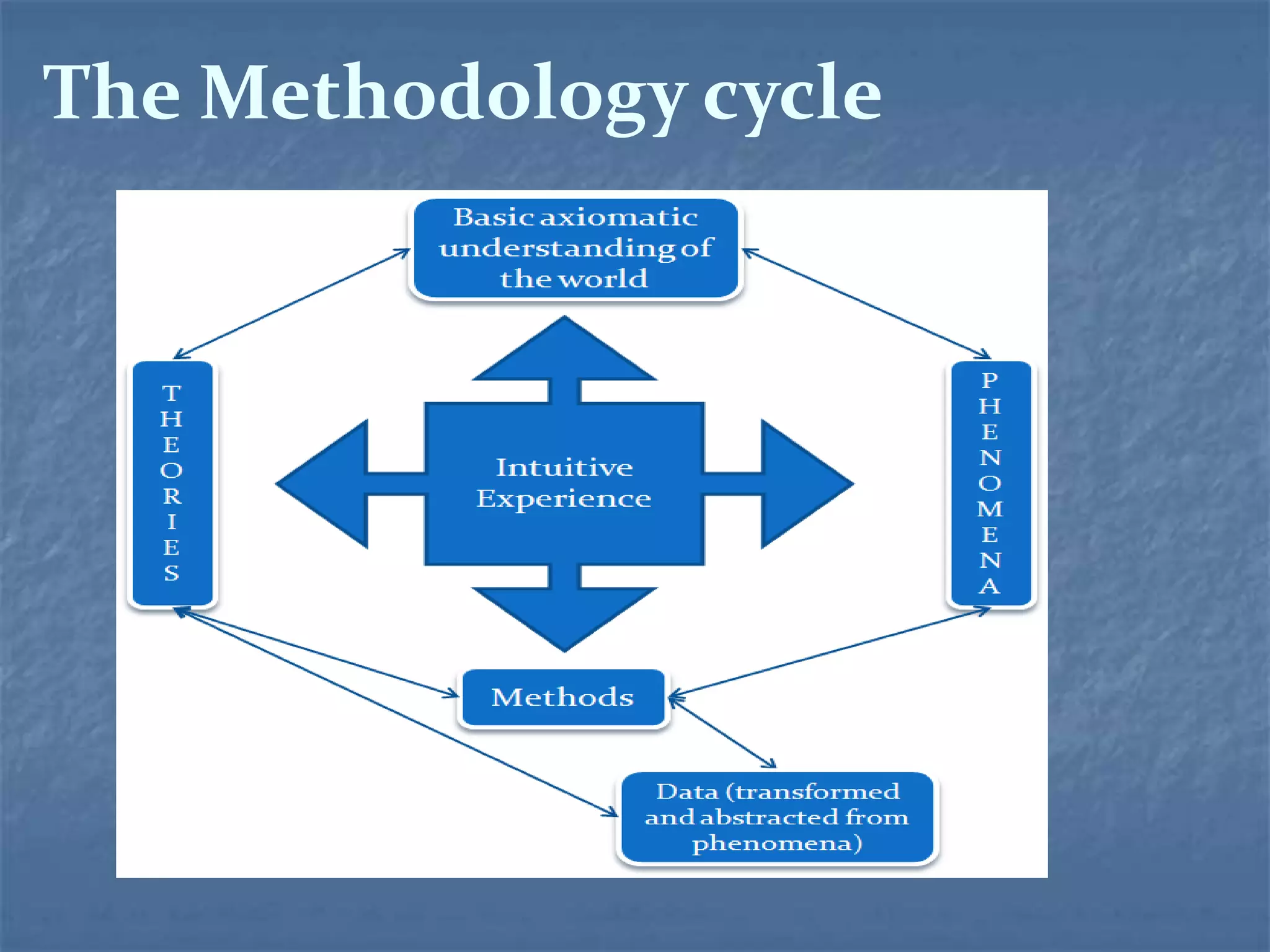 Overview of Quantitative research by Prof Rajbir Singh. | PPT