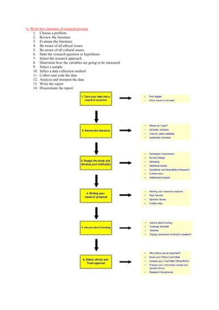 Research methodoligies in architecture | PDF