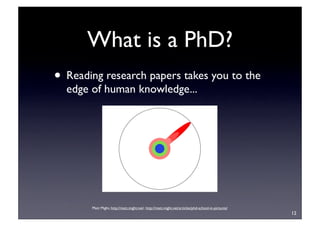 Research methodology - What is a PhD? | PDF