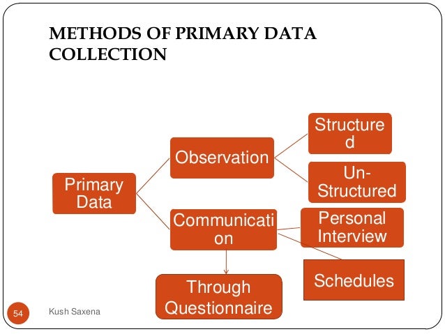Research methodology
