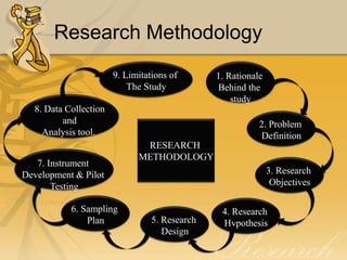 Research methodology | PPTX