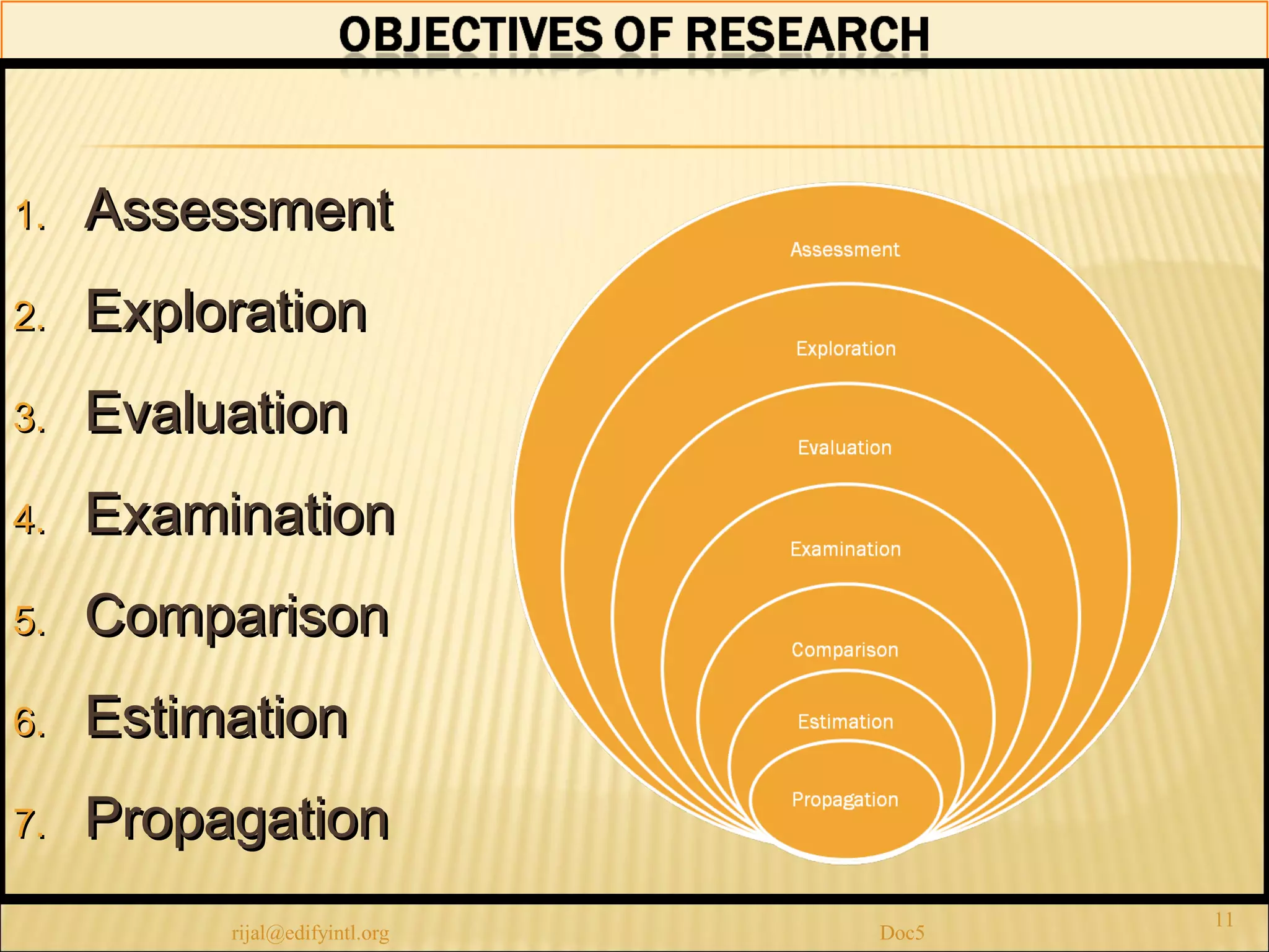 Research methodology | PPT